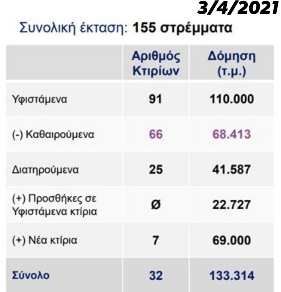 ΠΥΡΚΑΛ:Η γνώμη που άργησε να ‘ρθει - Ανδρουλάκης Ανδρέας - Δημοτικός ...